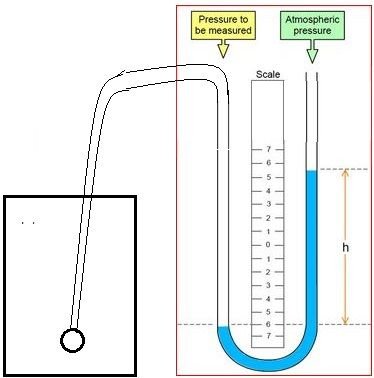 Pressure gauge/ flow meter for dryer vent? - DoItYourself.com Community ...