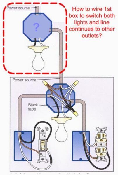 Wall Outlet To Switch To Power Source To Lamp Diagram