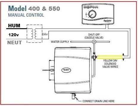 Wiring Aprilaire 500m - DoItYourself.com Community Forums