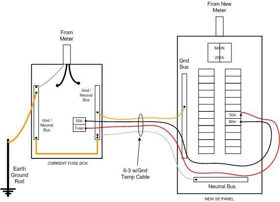 Backfeeding New Service Entrance Panel While Changing Over Wiring ...