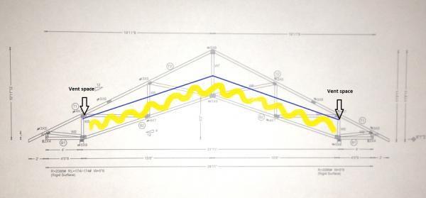 Scissor Truss Insulation The Complete Guide To Roof Trusses – Truss