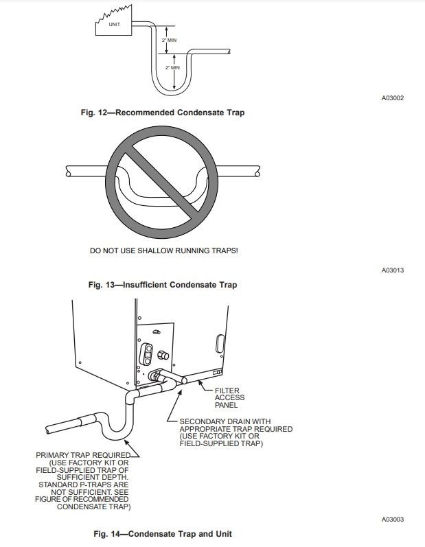 Air Handler Condensation Drainage - DoItYourself.com Community Forums