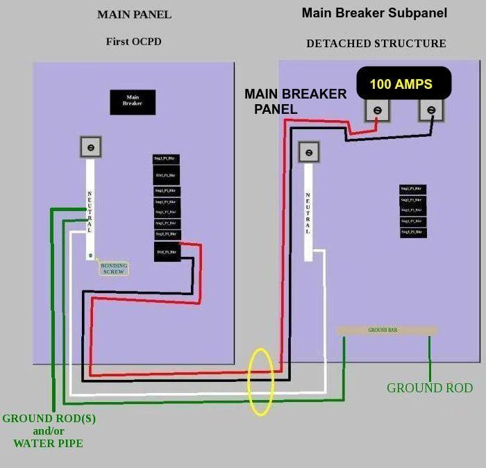 Sub Panel Diagrams - DoItYourself.com Community Forums