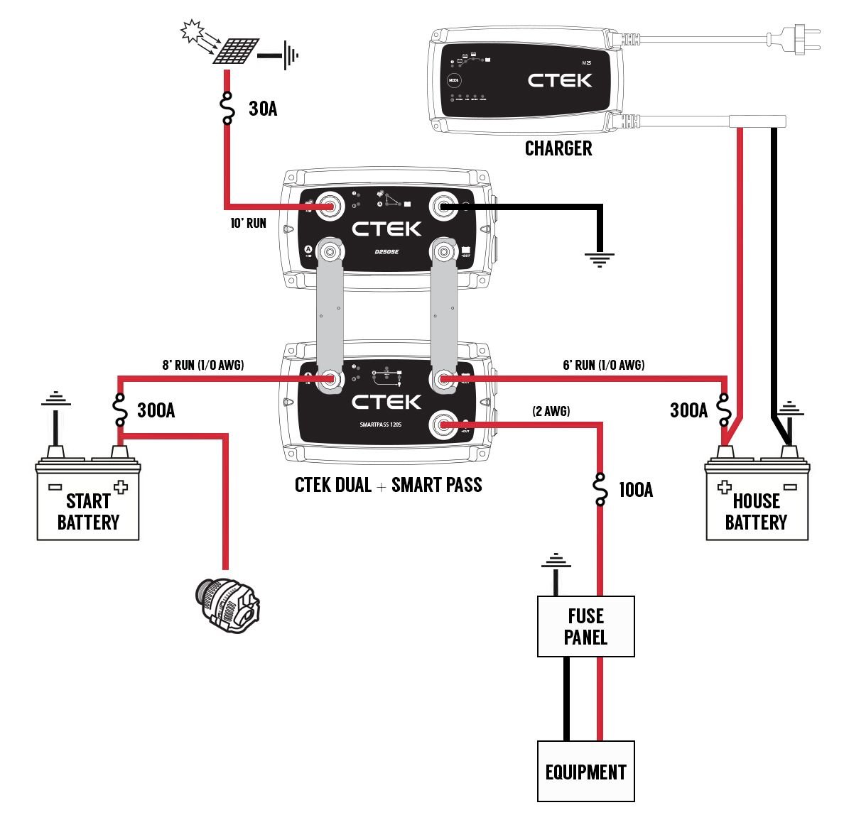 Overlanding rig with aux battery - Ford F150 Forum - Community of Ford ...