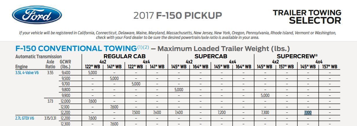 2017 F150 Towing Capacity