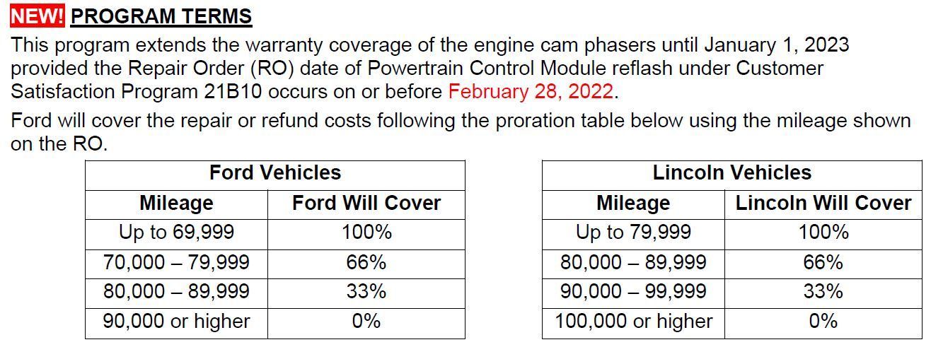 Are CSP's only performed as needed? (CSP 21N03 and 21N08) - Page 2 ...