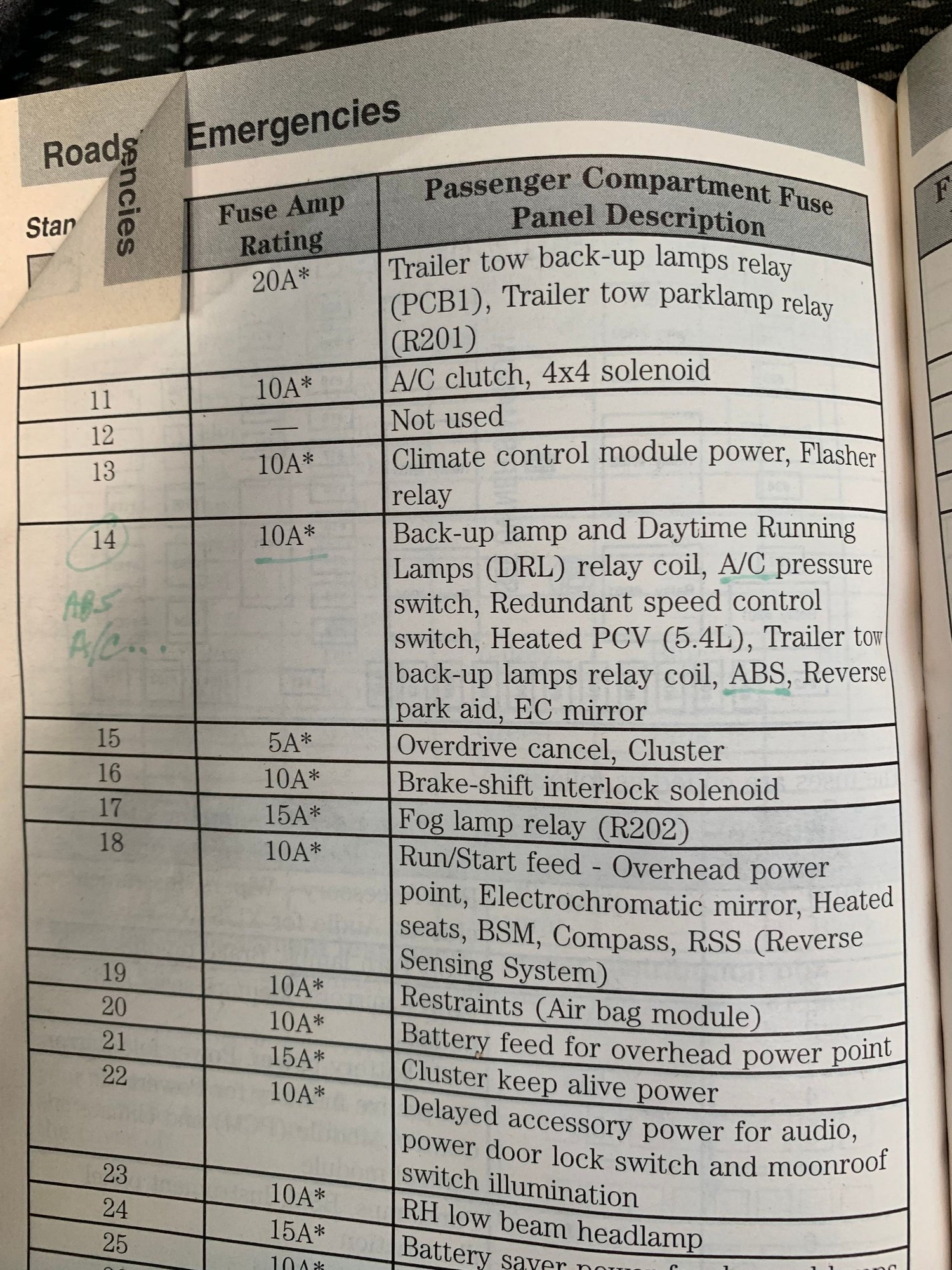 ABS Light, blown fuse, and no communication - Ford F150 Forum ...