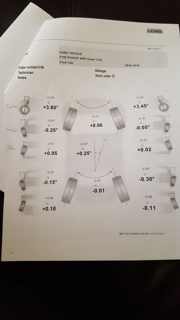 Wheel Alignment Specs? - Ford F150 Forum - Community of Ford Truck Fans