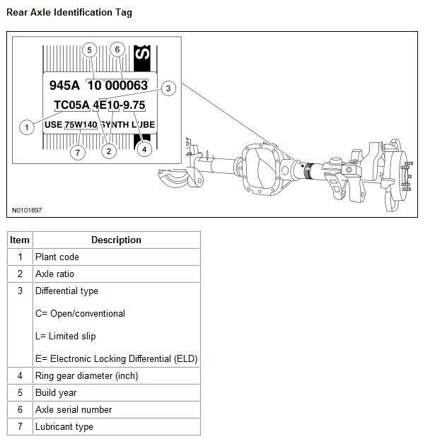 2013 f150 EcoBoost axle sticker - Ford F150 Forum - Community of Ford ...