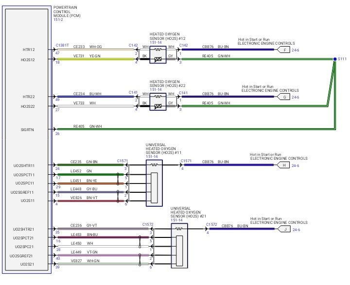 O2 Sensor and TP Sensor Codes - Ford F150 Forum - Community of Ford ...