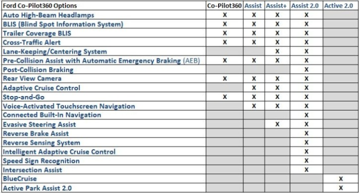 CO-PILOT 360 ASSIST 2.0 with no sensors? - Ford F150 Forum - Community ...
