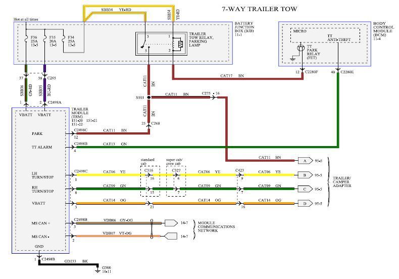 Trailer brake help! - Ford F150 Forum - Community of Ford Truck Fans