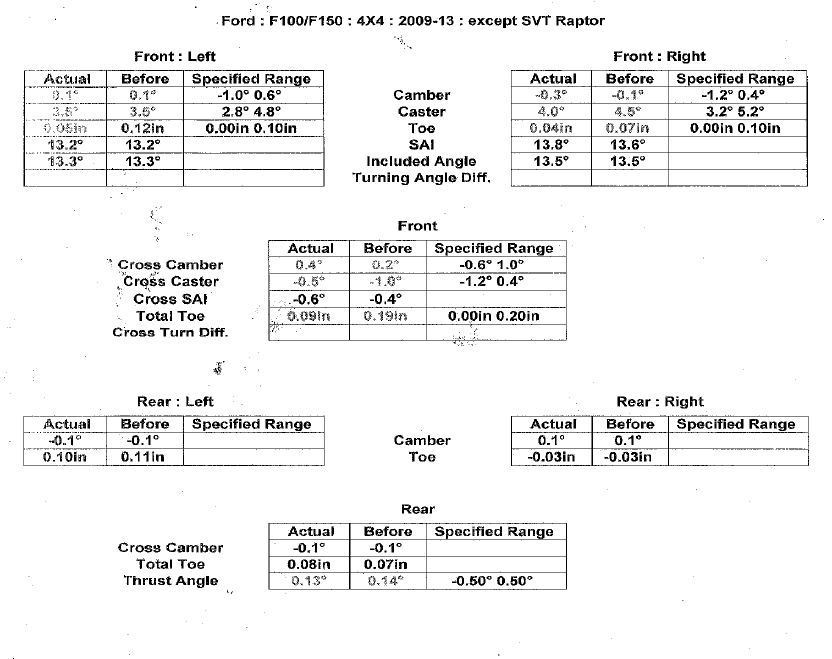 Handling issues? Have alignment checked. - Ford F150 Forum - Community ...
