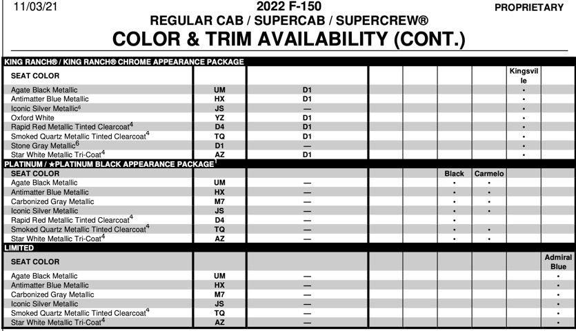 Colors for 2022 f150 4x4 - Ford F150 Forum - Community of Ford Truck Fans
