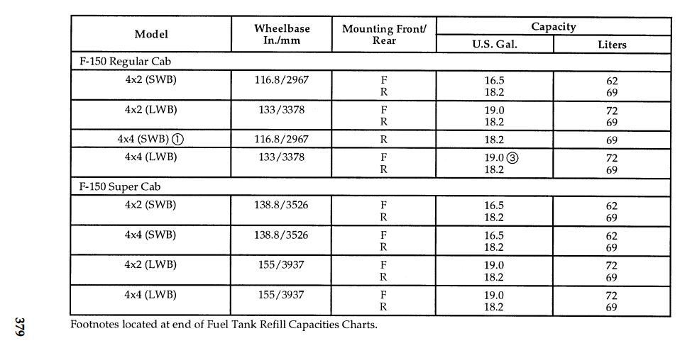 1996 F150 Fuel tank identification - Ford F150 Forum - Community of ...