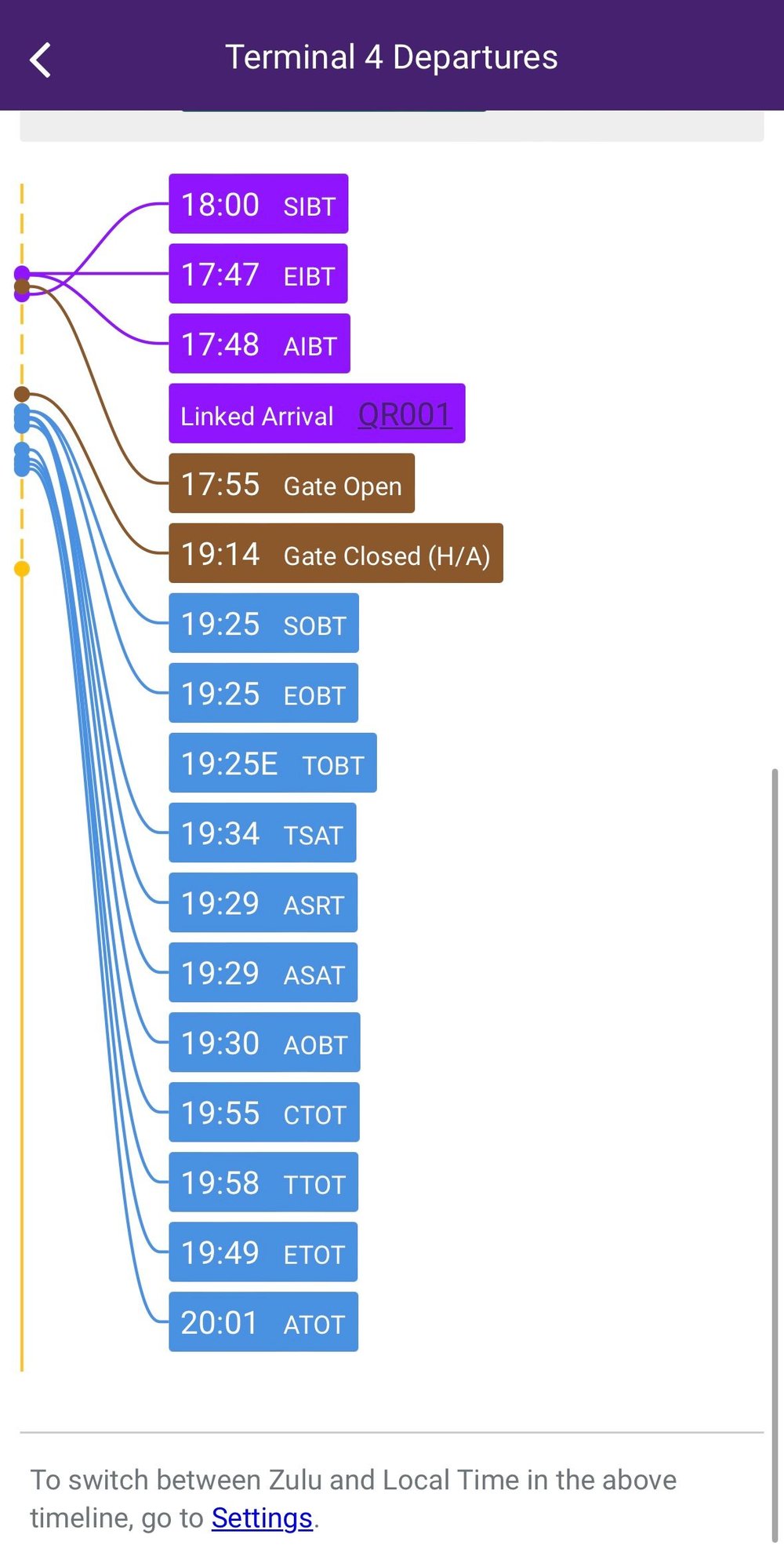 The 2024 BA compensation thread: Your guide to Regulation EC261 / UK261 ...