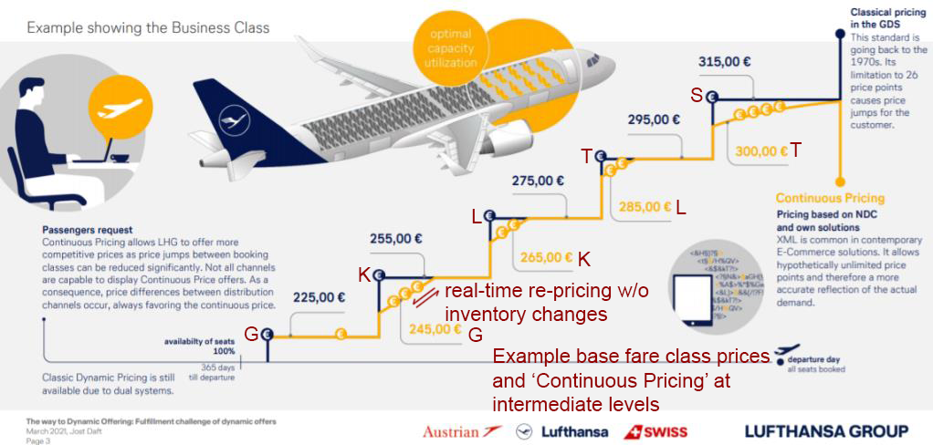 United Continuous Pricing - examples, explanation, discussion ...