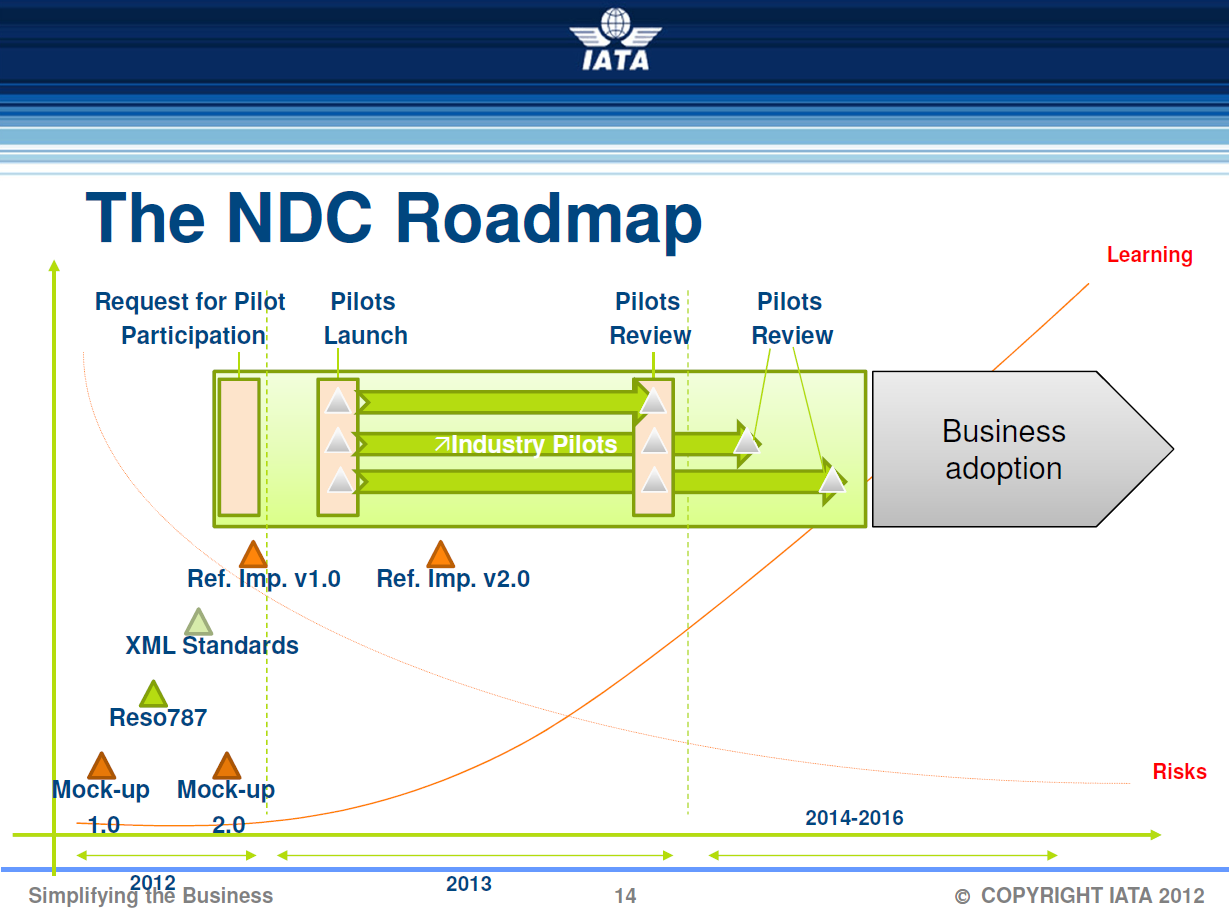 DL looking at following AA in adopting NDC - FlyerTalk Forums