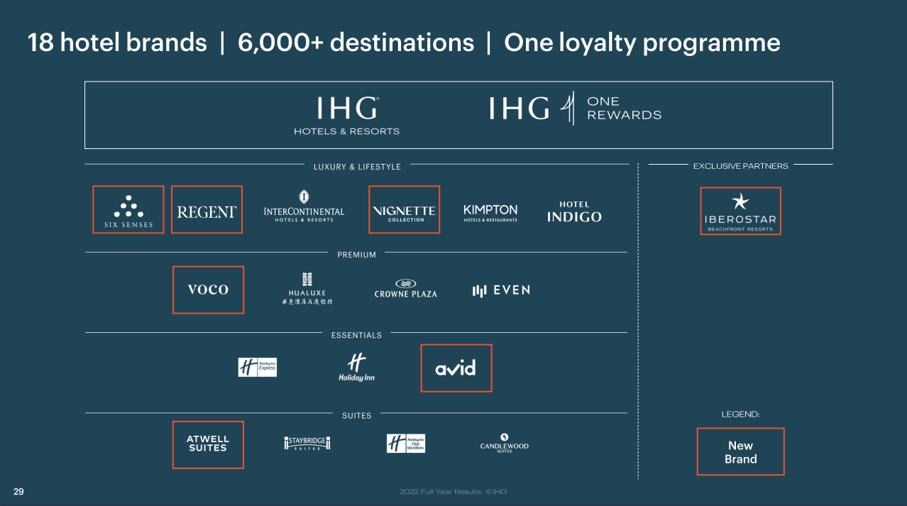 New Exclusive Partners 19th brand for IHG??? - FlyerTalk Forums