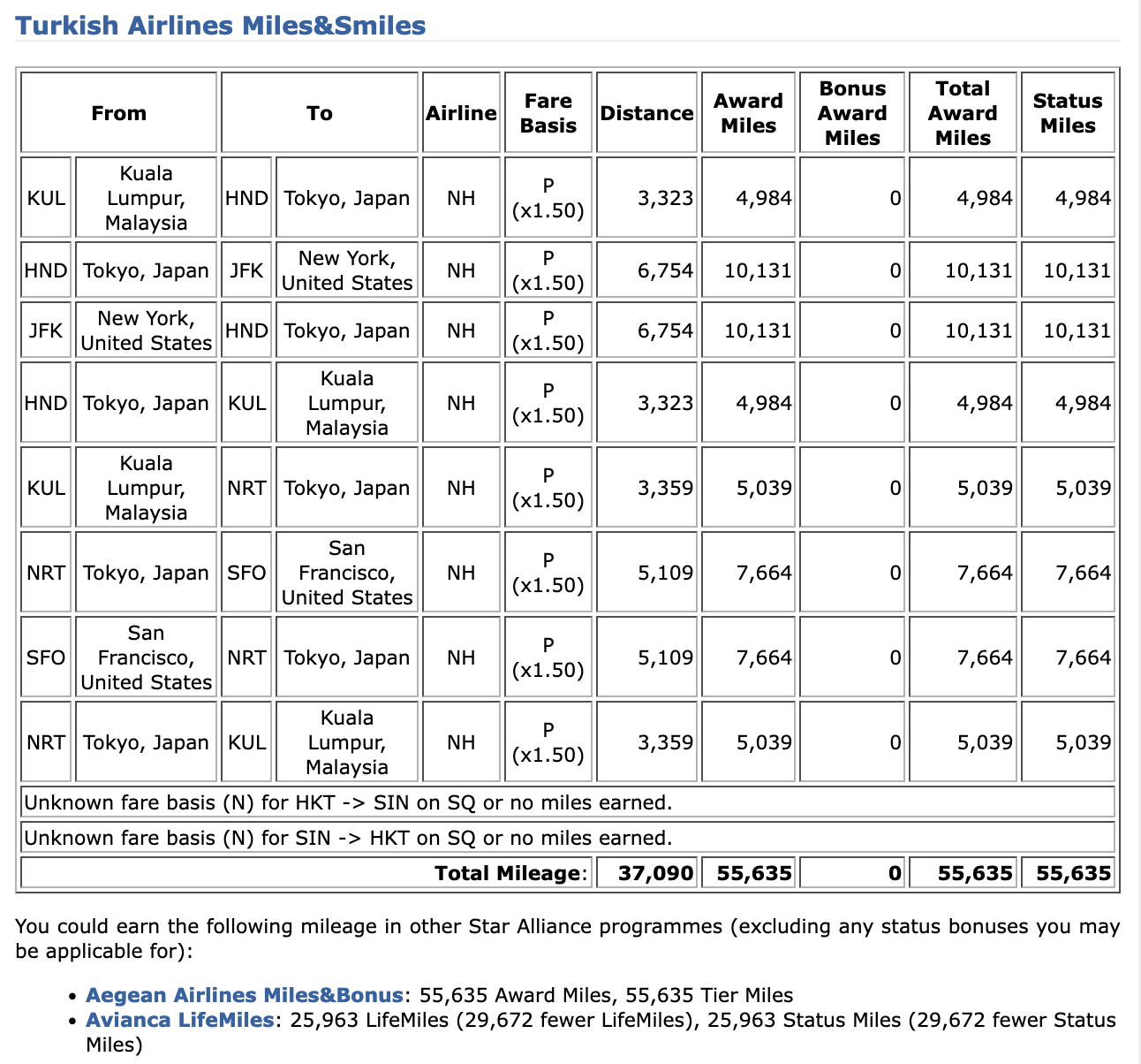 Partner airline mileage earning structure - FlyerTalk Forums