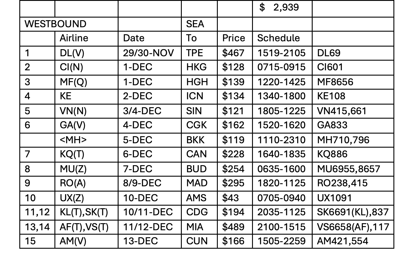 EuroBonus Millionaire - Page 20 - FlyerTalk Forums