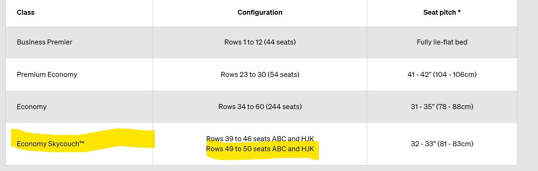 777-300 Are rows 49 and 50 (ABC or HJK) "Skycouch" Seats? - FlyerTalk ...