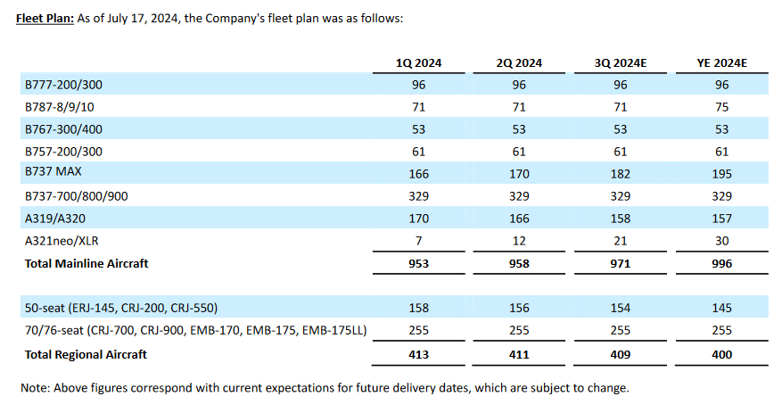 FlyerTalk Forums - United Airlines Fleet Updates [2024 Edition]