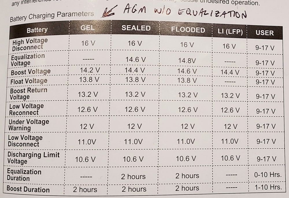 truck batteries keep draining apparently - Ford Truck Enthusiasts Forums