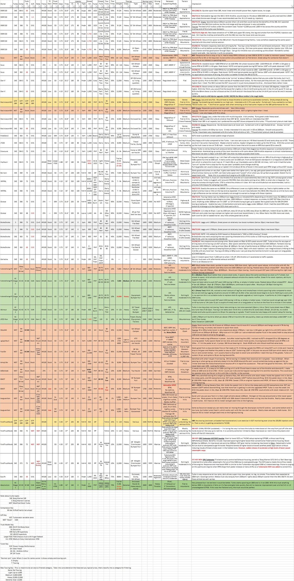 Turbo Matrix - MST, KCTurbo, SXE Reviews - Page 9 - Ford Truck ...