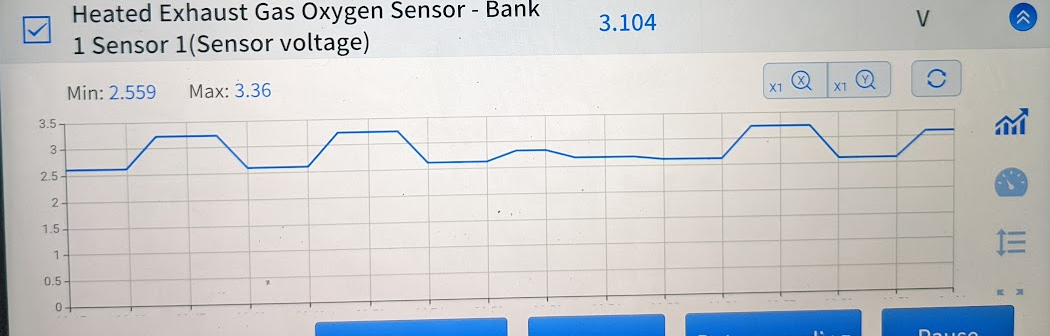 Normal values for O2 sensors? - Ford Truck Enthusiasts Forums