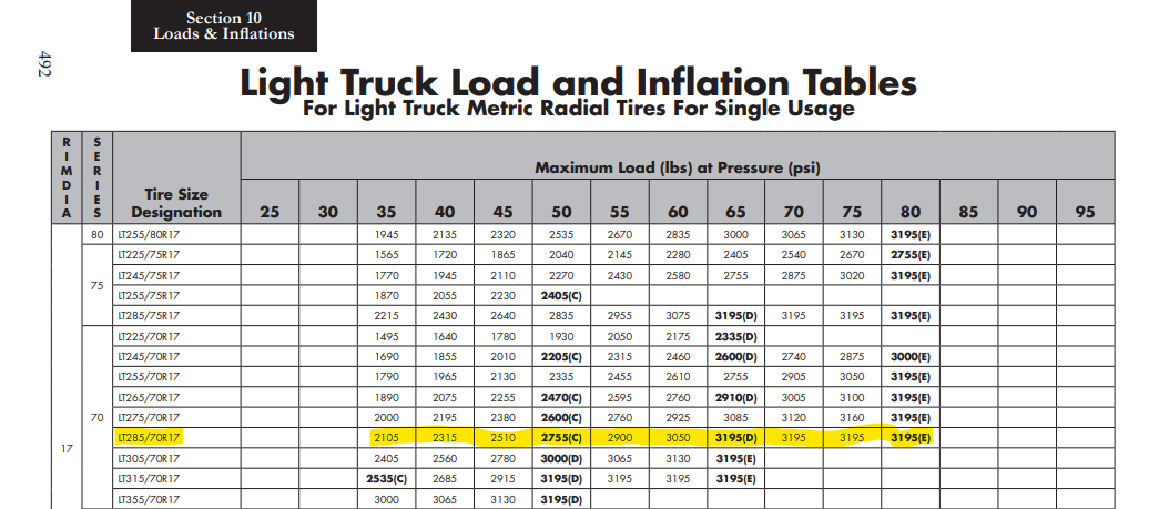 Correct Load Index For New Tires On An F350 - Ford Truck Enthusiasts Forums