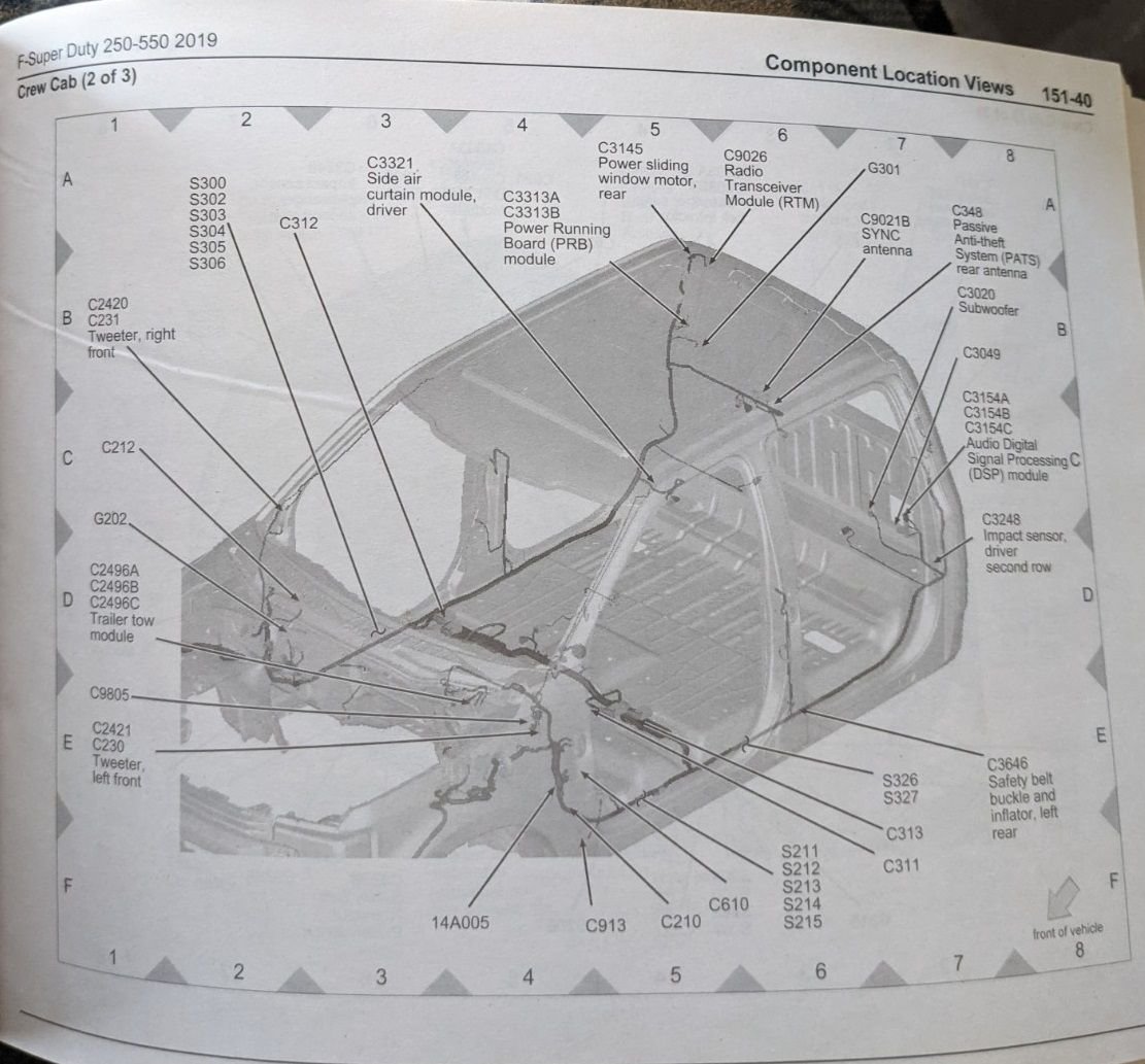 Wiring loom diagram - BCM, TCM & RCM - Ford Truck Enthusiasts Forums