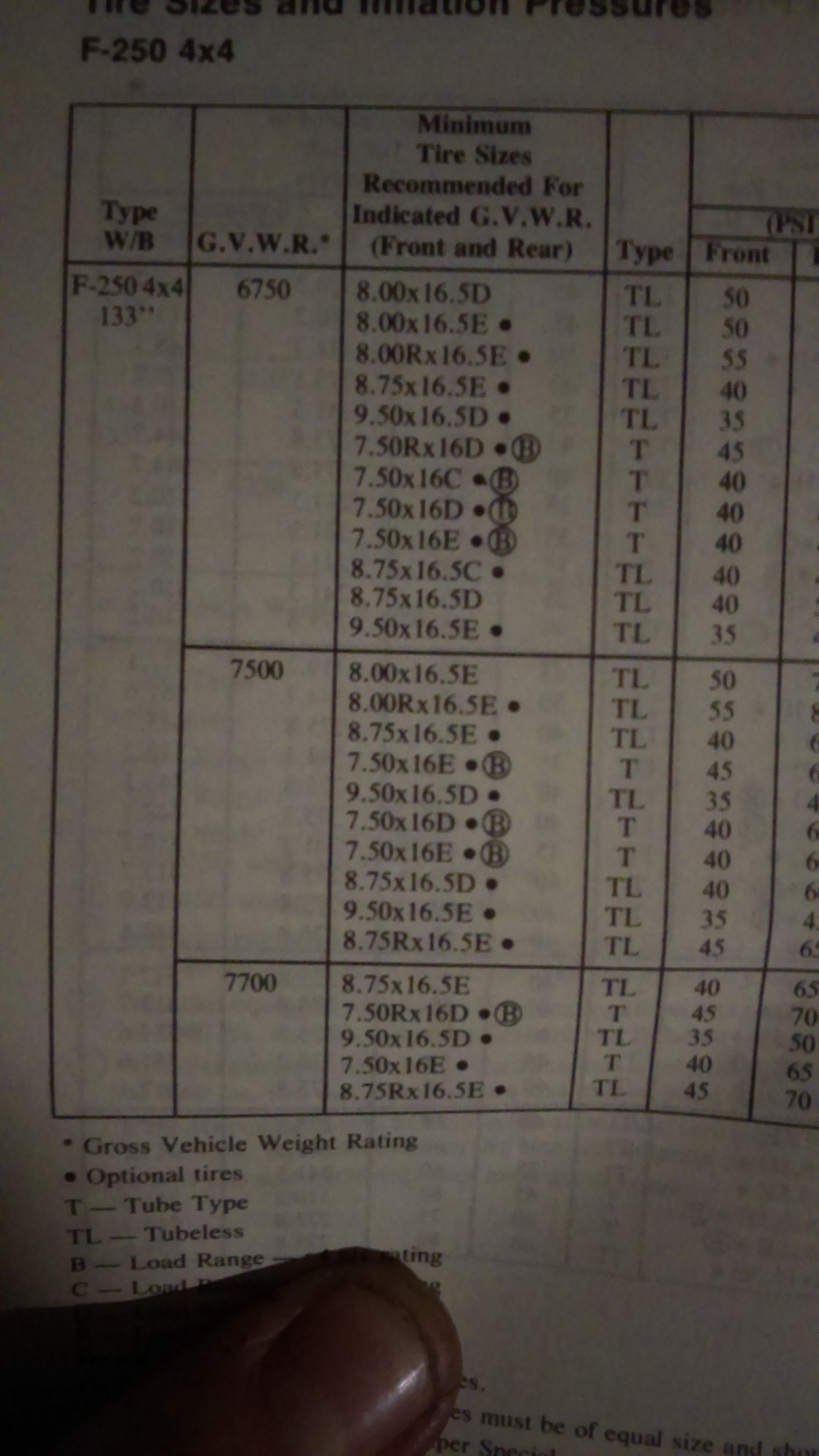 Stock tire size? - Ford Truck Enthusiasts Forums