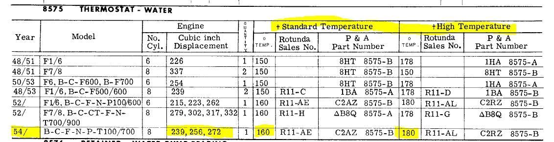 T stat number - Ford Truck Enthusiasts Forums