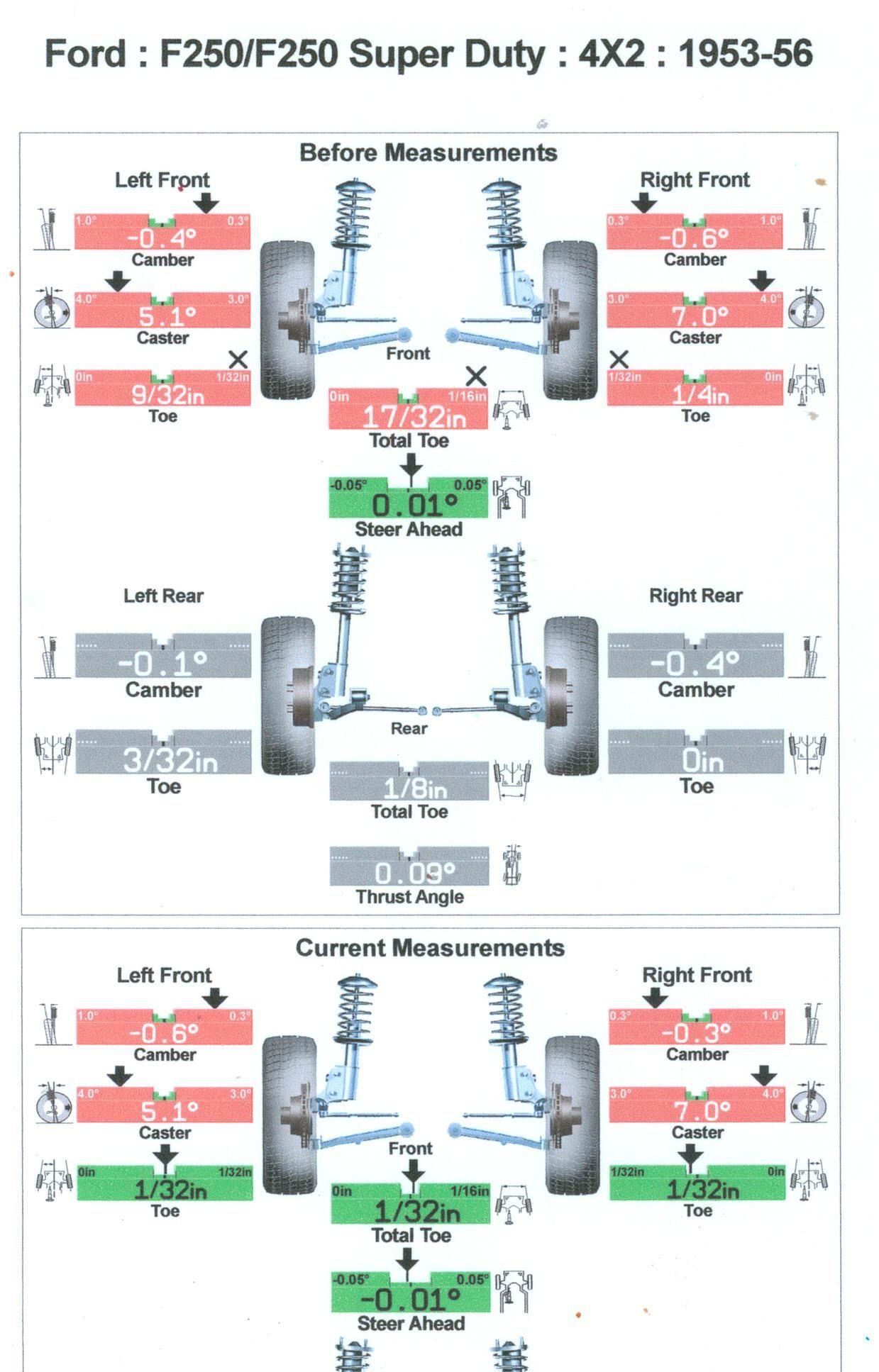 Why did my tie rod fall off - Page 5 - Ford Truck Enthusiasts Forums