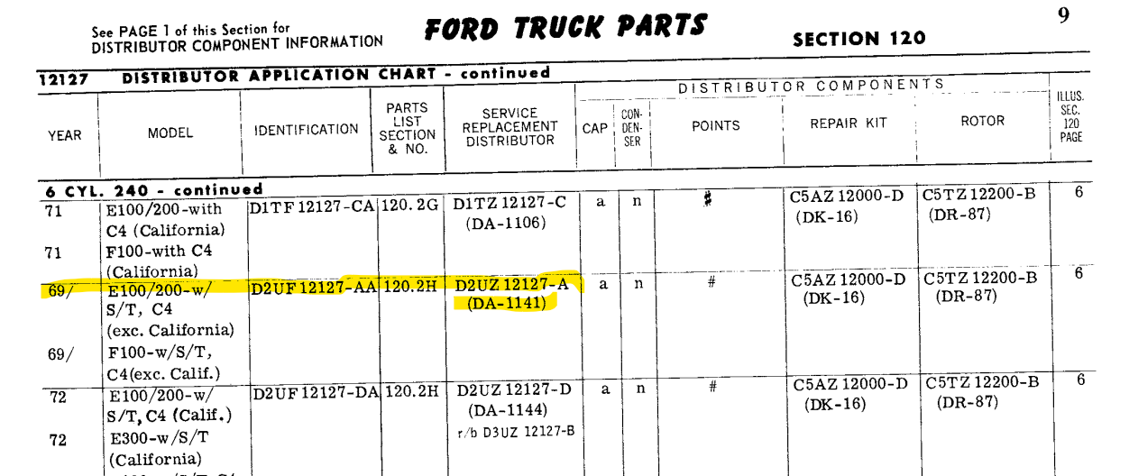 Points Distributor identification - Ford Truck Enthusiasts Forums
