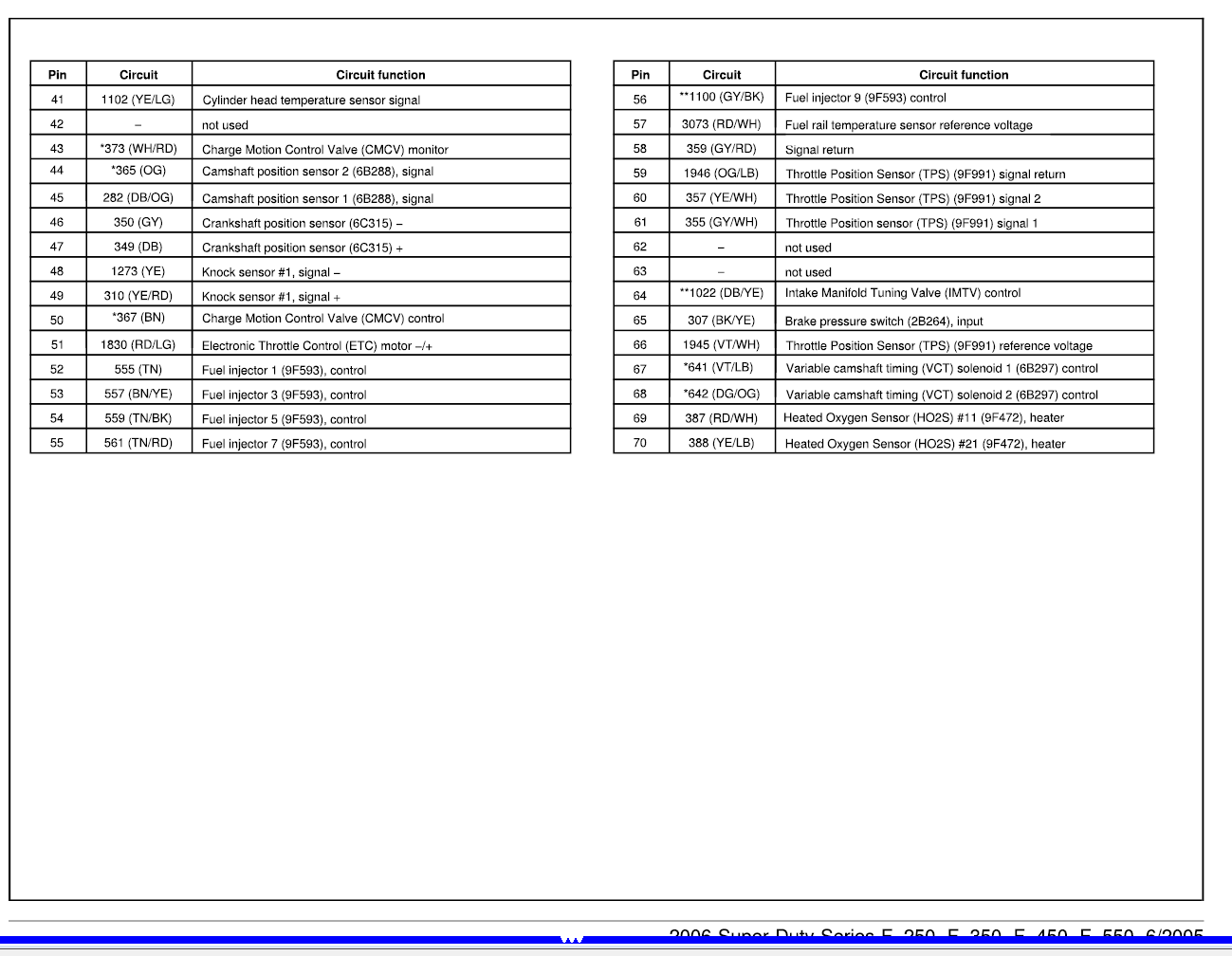 2006 F250 PCM pinout diagram - Ford Truck Enthusiasts Forums