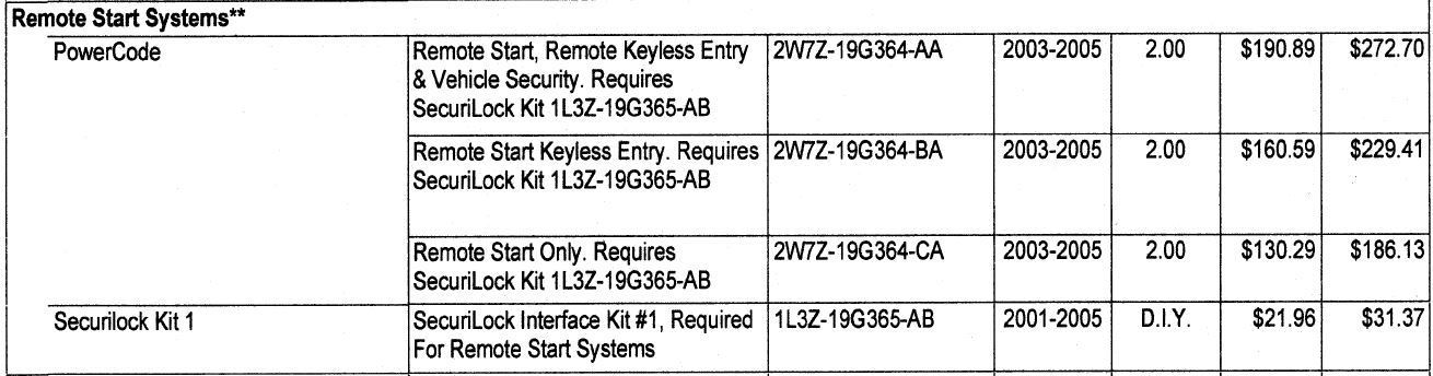 Remote start on a diesel... Who has installed one? - Ford Truck ...