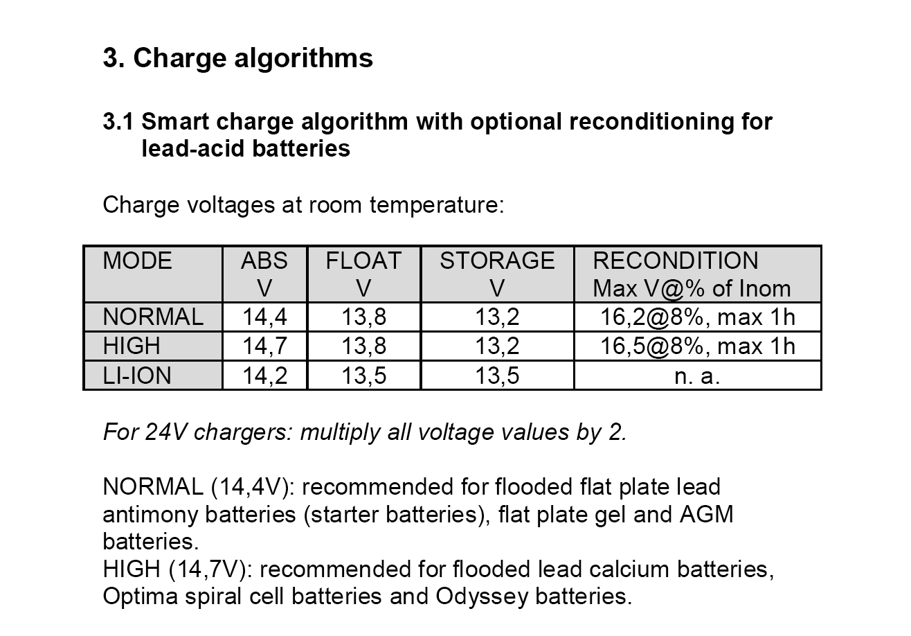 Adding a post to battery terminal - Page 7 - Ford Truck Enthusiasts Forums