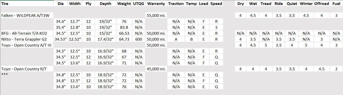 Falken Wildpeak A/T3W 35" vs. 36" on 20's (plus tire comparison chart ...