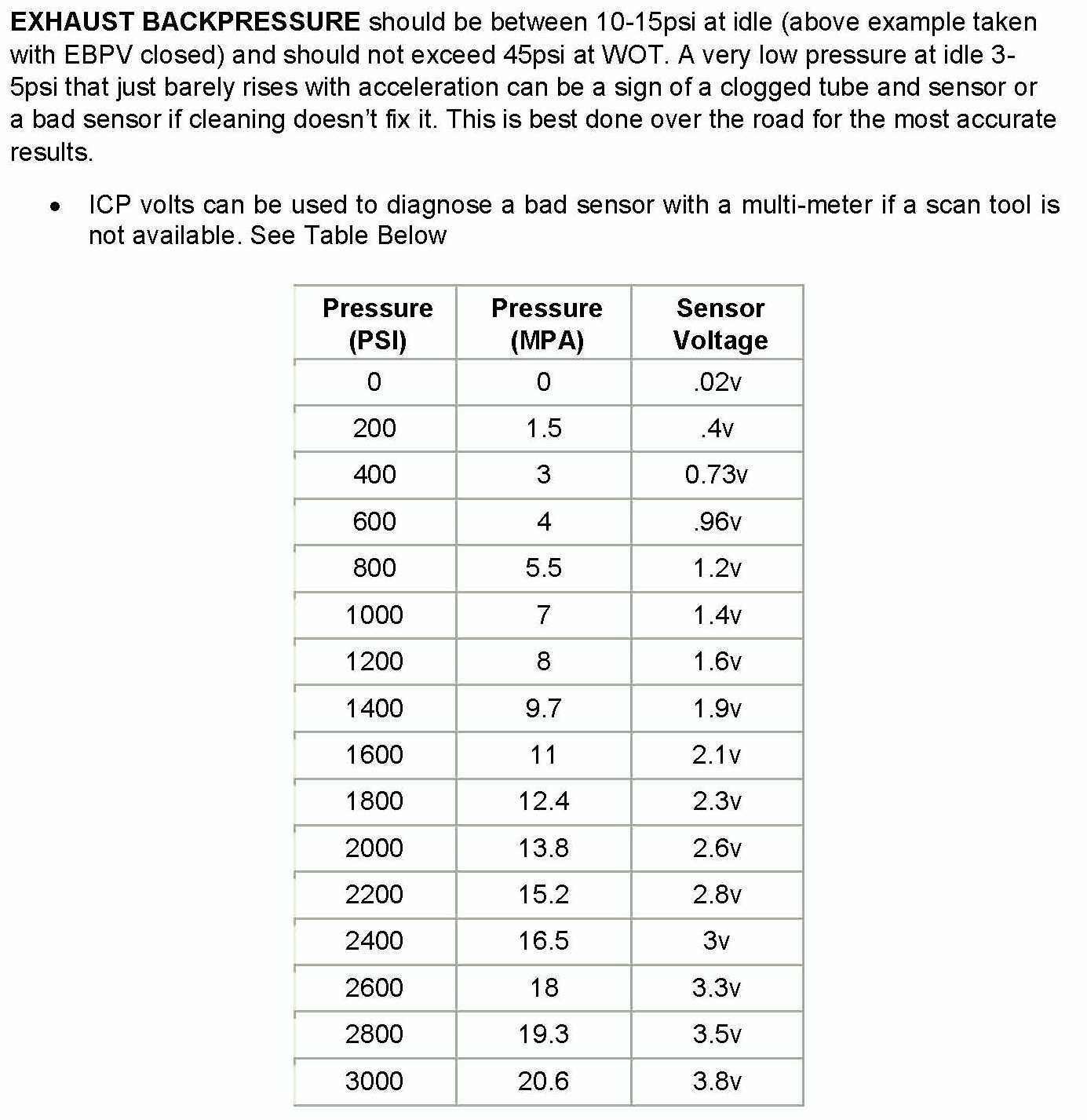 P0476 code that has me going up a wall!!! 2000 F250 PSD - Ford Truck ...