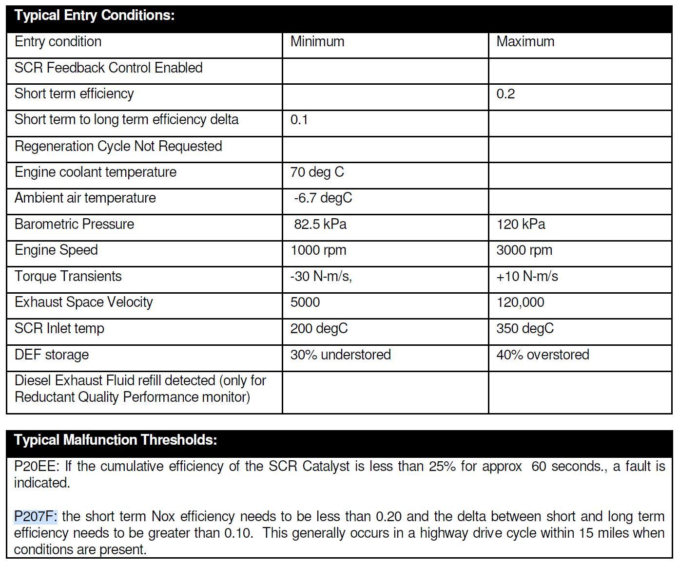 2016 f350 dually DEF malfunction!? - Ford Truck Enthusiasts Forums