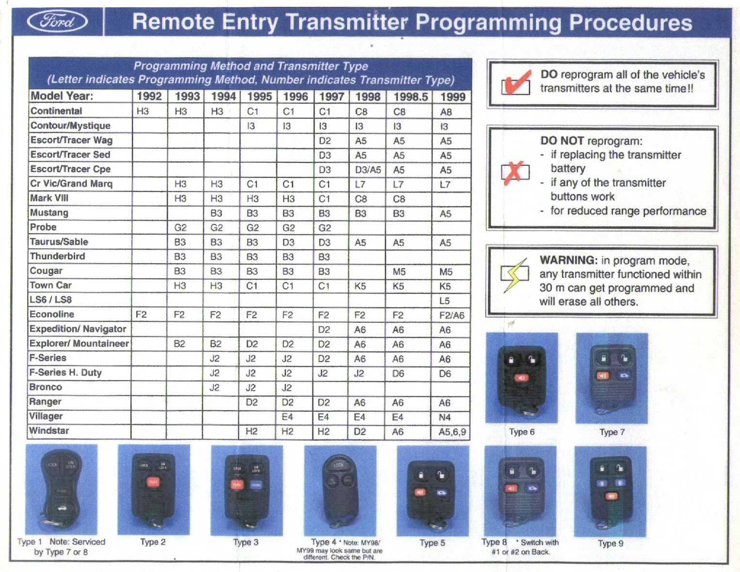 Keyless entry remote - Ford Truck Enthusiasts Forums