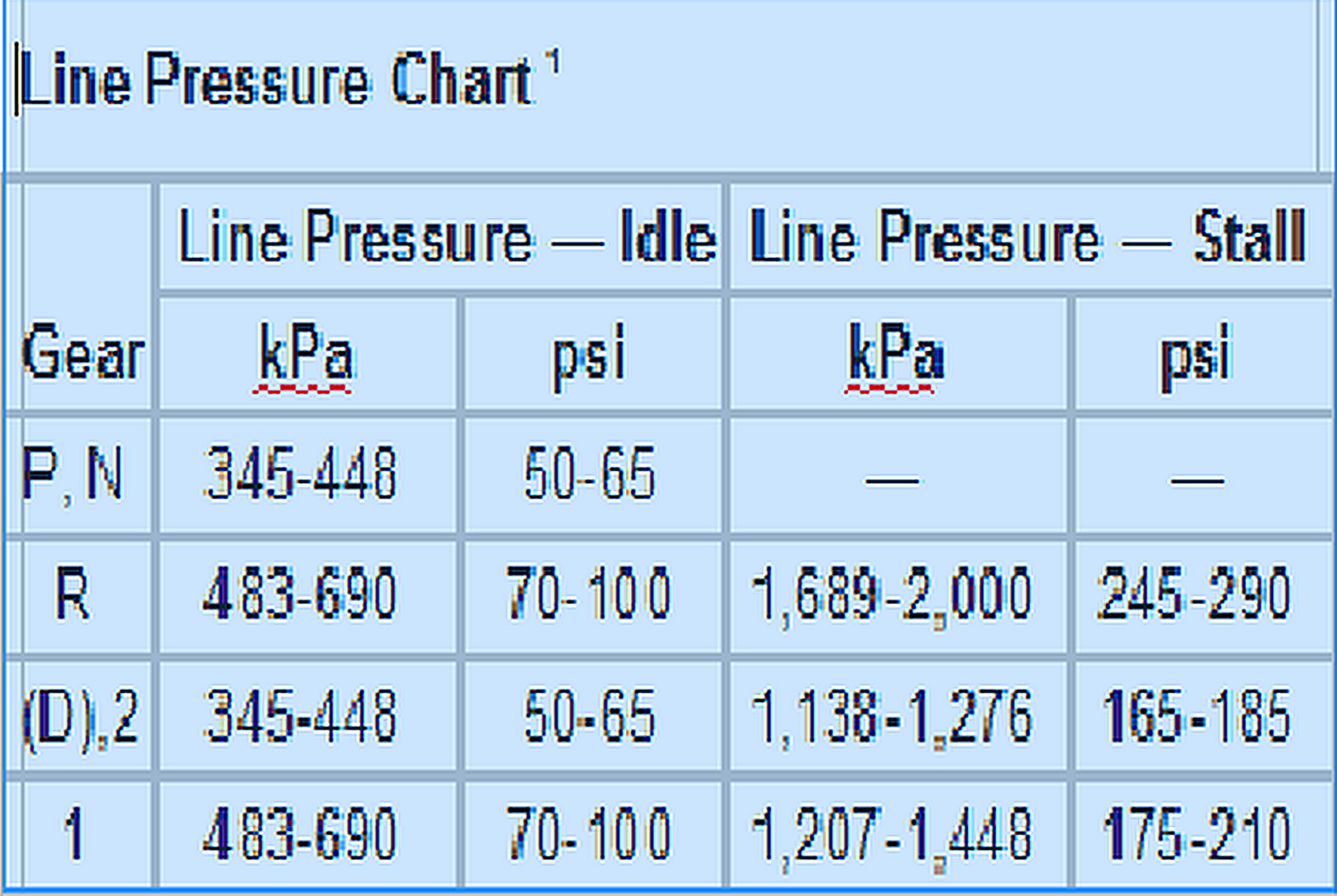 E4od upgrade questions? - Page 6 - Ford Truck Enthusiasts Forums