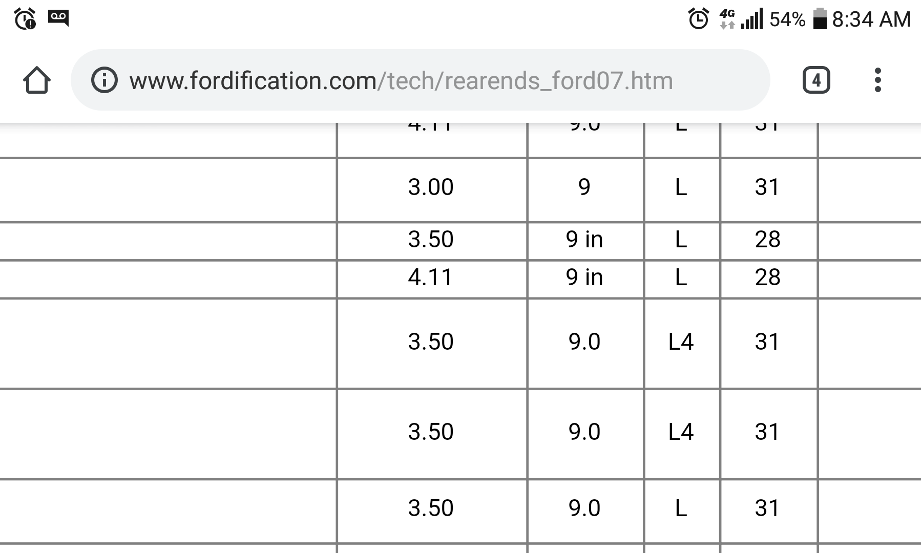 Minor question on 9 inch decoding - Ford Truck Enthusiasts Forums