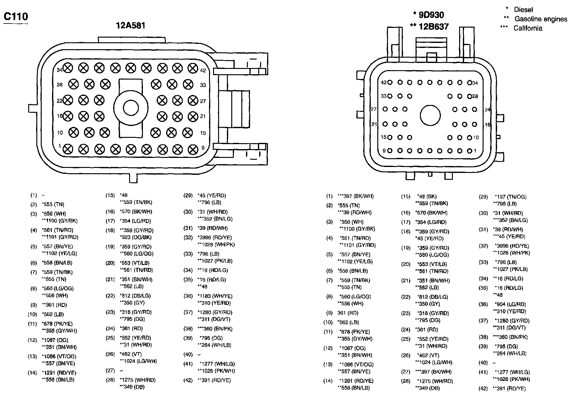 ECT Sensor-manual transmission - Ford Truck Enthusiasts Forums