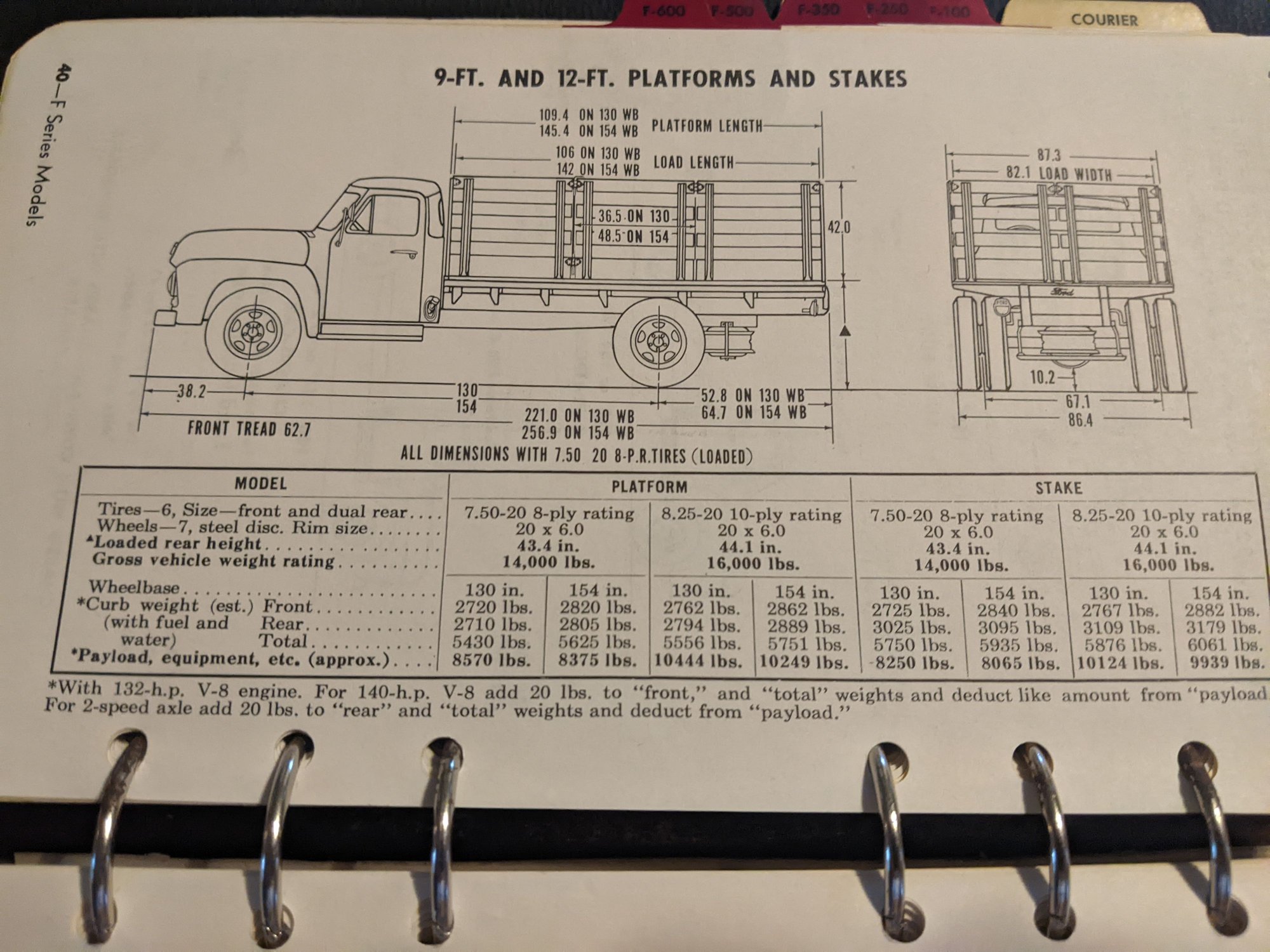 1955 F600 Weight - Ford Truck Enthusiasts Forums
