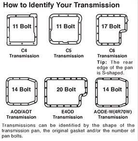 c4 or c5 Transmission? TQ Converter recommendation? - Ford Truck ...