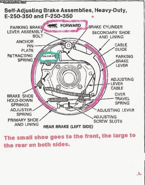 Rear brake spring placement? - Ford Truck Enthusiasts Forums