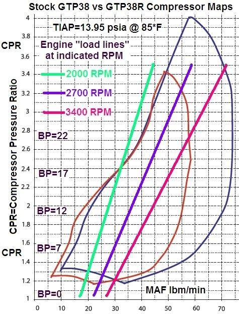 upgrading turbo - Ford Truck Enthusiasts Forums